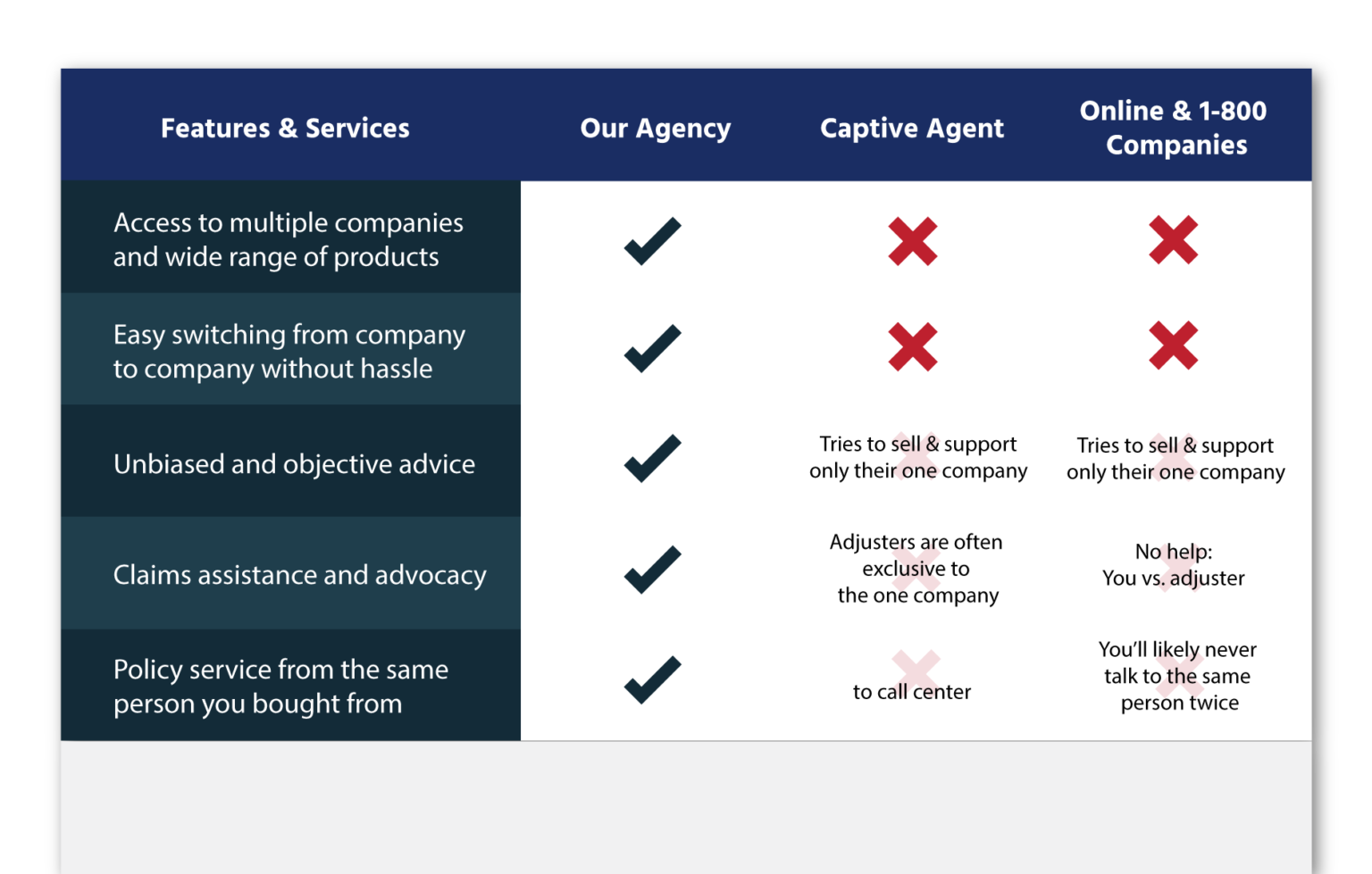 Learn About Our Agency | (325) 792-8529 | Texas Risk Partners